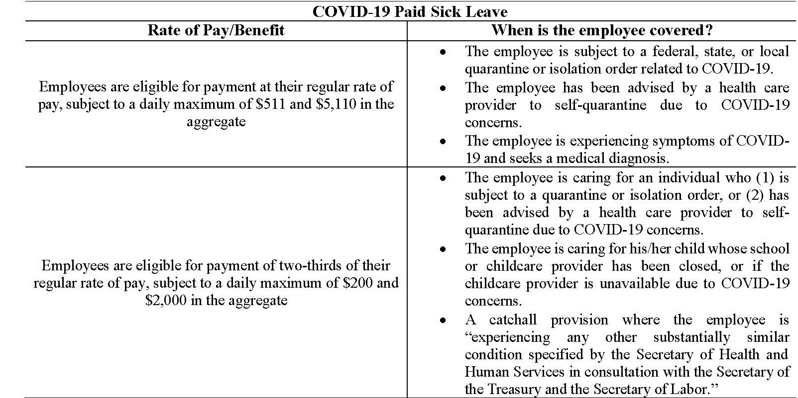 The Families First Coronavirus Response Act - Ferraiuoli