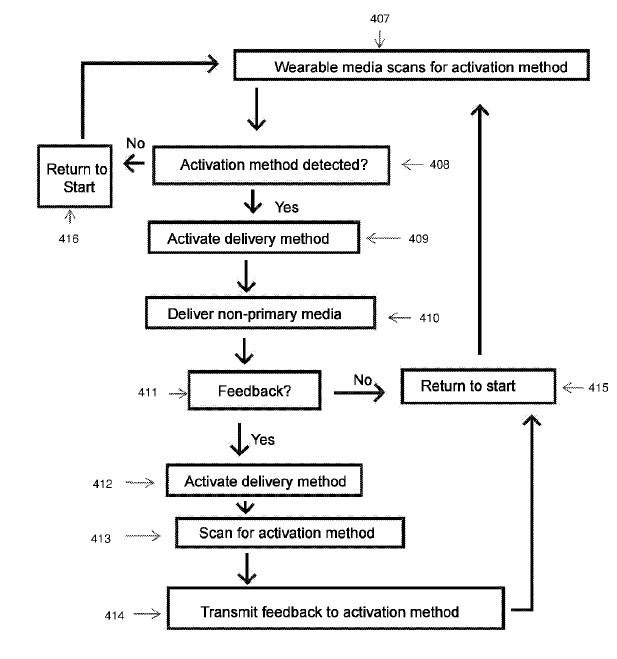 Ferraiuoli Obtains Patent: Notification and Alert Method for Person(s ...